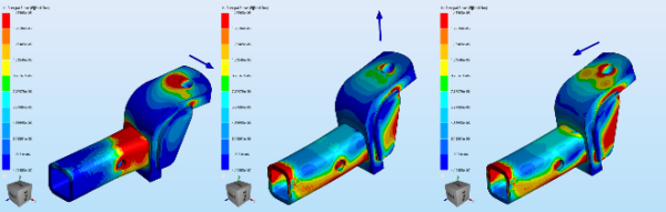 Perform load analysis with real-world results - Partners