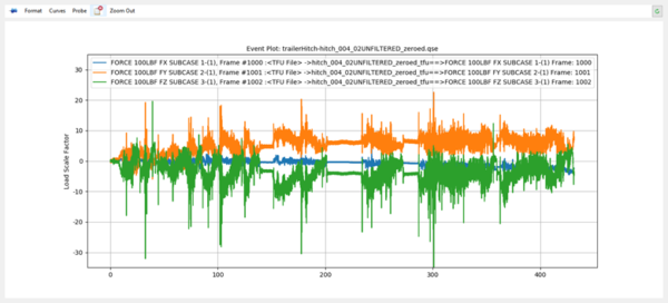 Perform load analysis with real-world results - Partners