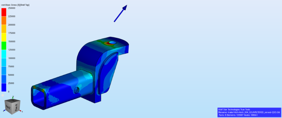 Perform load analysis with real-world results - Partners
