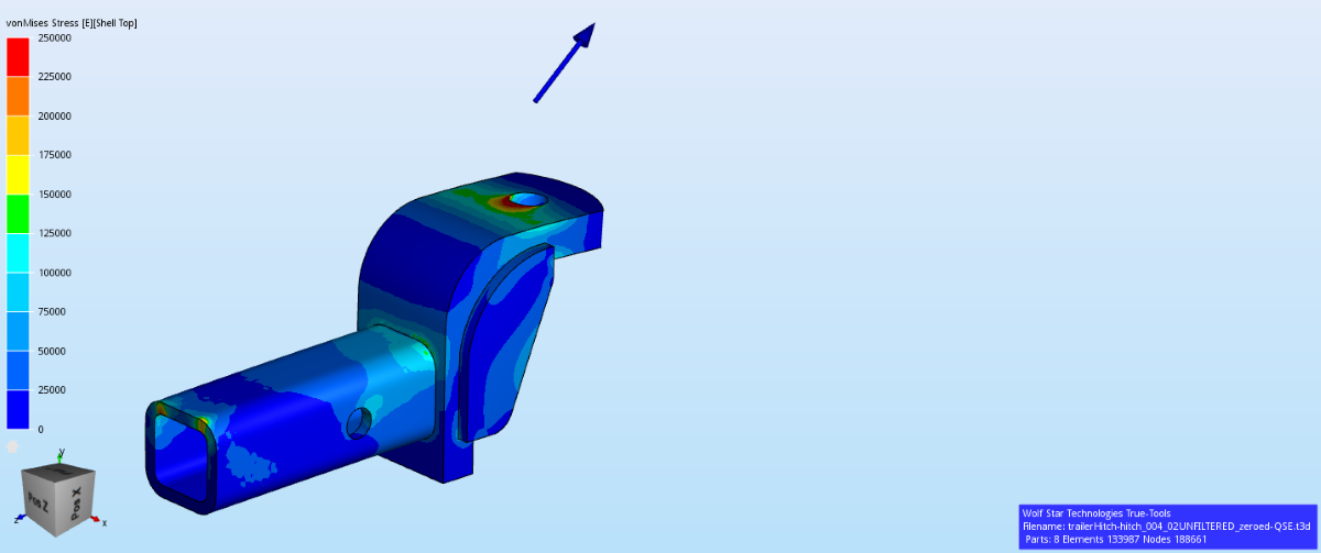 Perform load analysis with real-world results - Partners