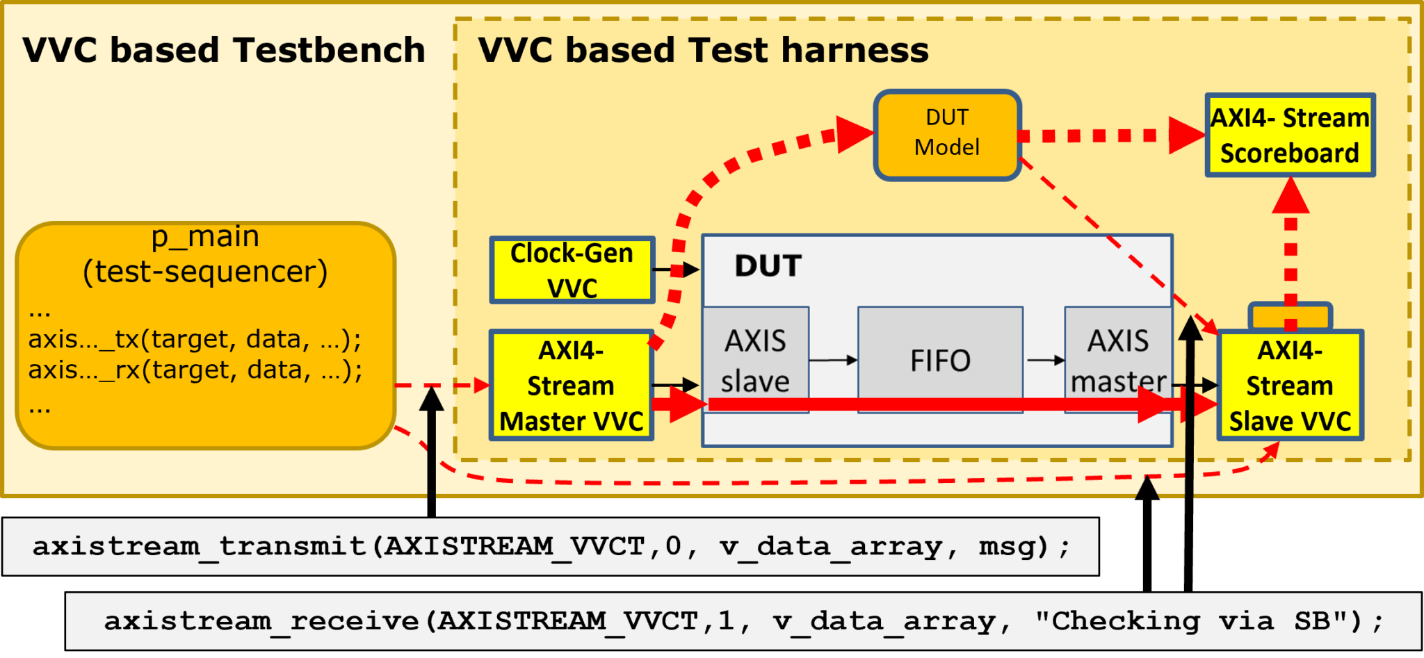 FPGA and ASIC development rely on overview and readability - Partners