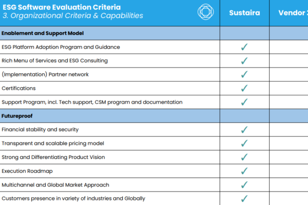 Sustaira's Sustainability & ESG criteria - Partners