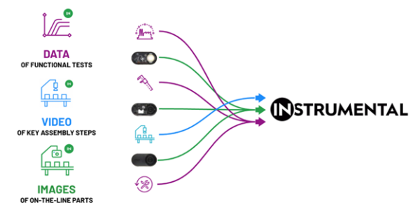 Root cause analysis with AI improves quality - Partners