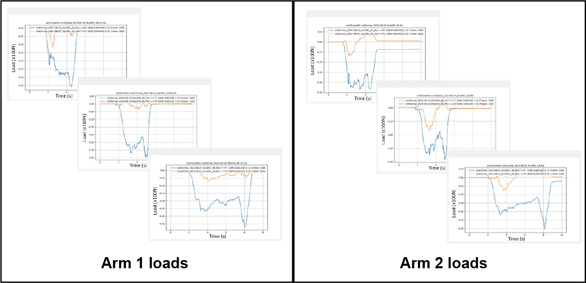 Uncorked: Calculate load on a corkscrew - Partners