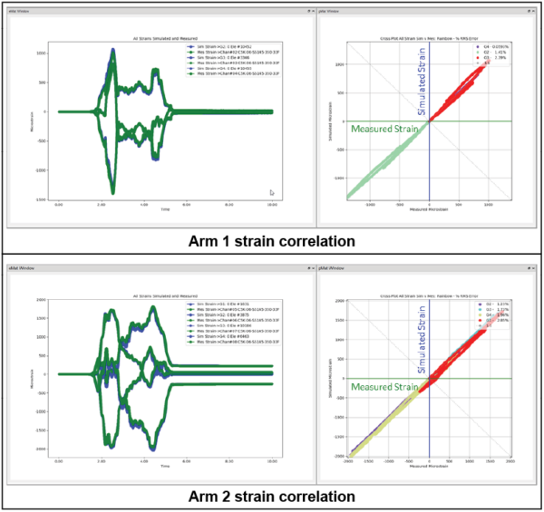 Uncorked: Calculate load on a corkscrew - Partners