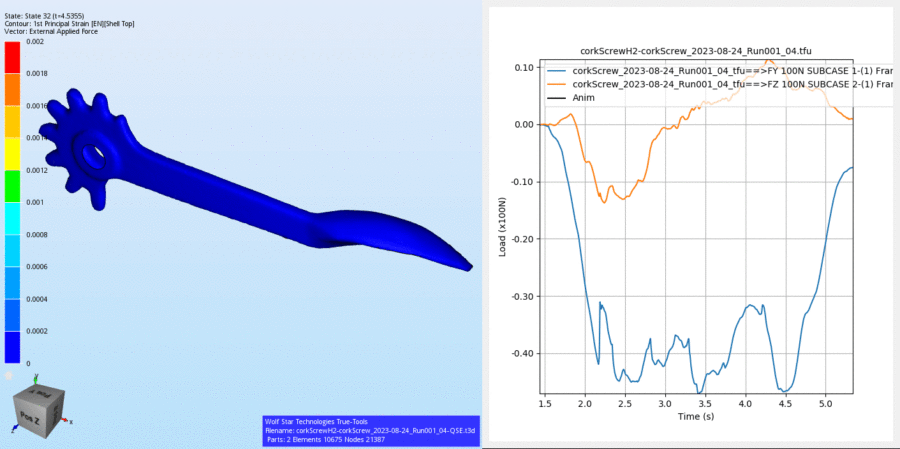 Uncorked: Calculate load on a corkscrew - Partners