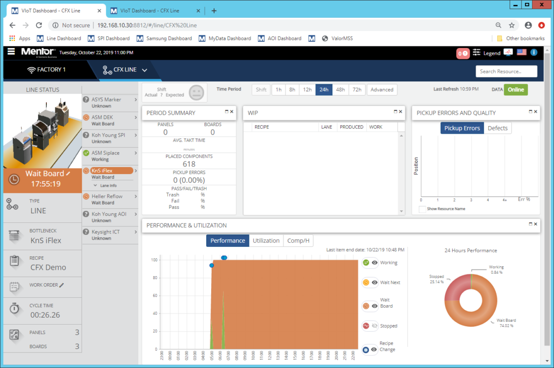 Supporting IPC-CFX with Opcenter Execution Electronics IoT - Valor