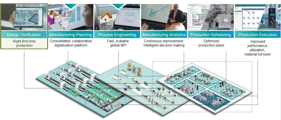 The role of design verification in the electronics manufacturing ...