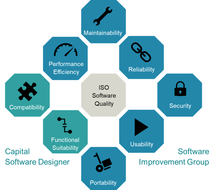 Announcing Sigrid for Capital Software Designer - Capital