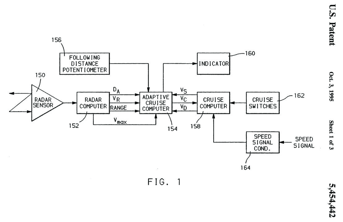 The E/E architecture and the future of automotive innovation - Capital