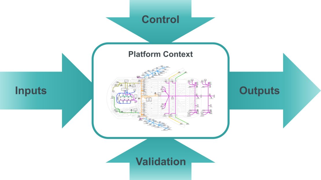 Generative design solves automotive E/E systems design challenges - Capital
