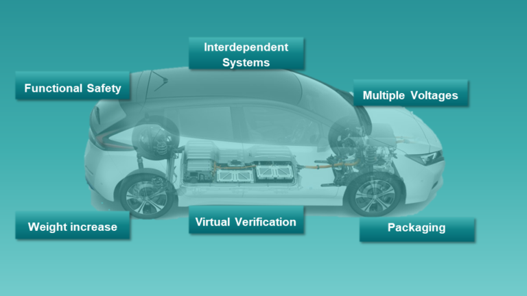 Electric and Autonomous Vehicles Introduce New Dilemmas for E/E System ...