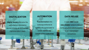 Modernizing Wire Harness Manufacturing with a Model-Based Approach ...