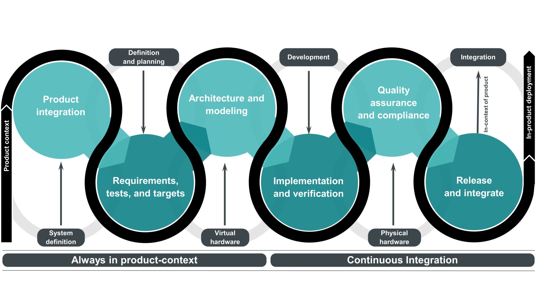 Clearing the road ahead for automotive E/E innovation - Capital