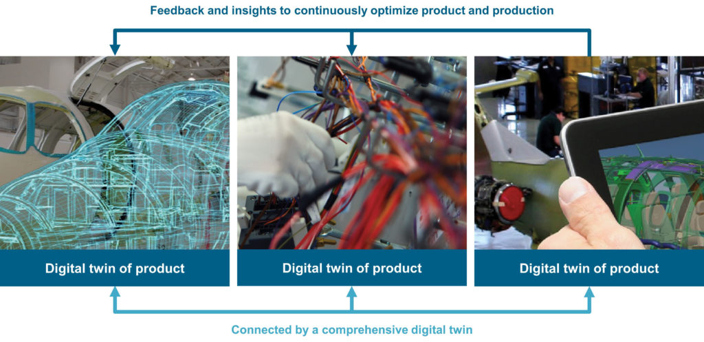 Aerospace program risk countered with digitalized solutions - Capital