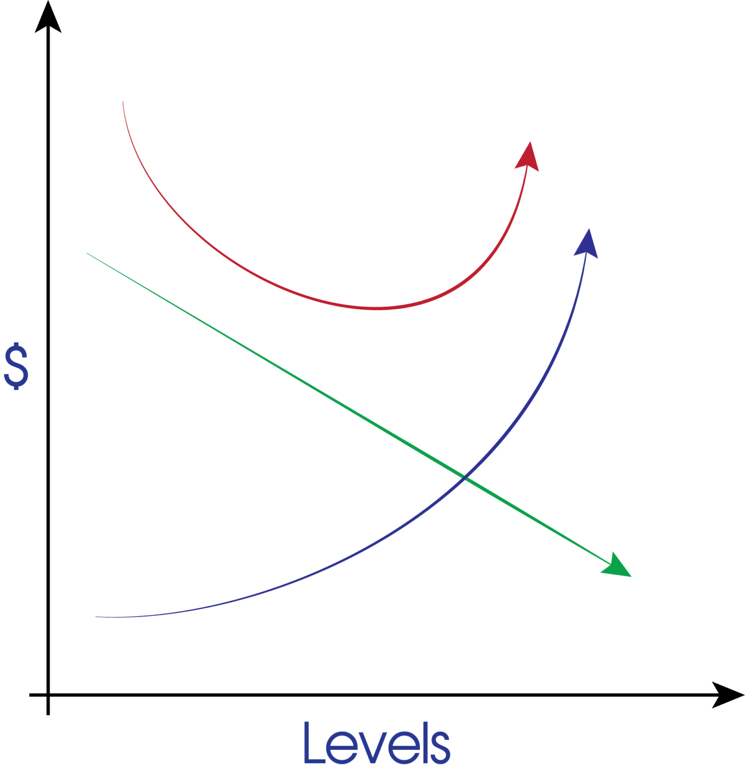 Modeling the true cost of a wire harness - Capital