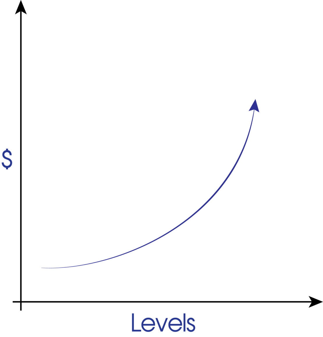Modeling the true cost of a wire harness - Capital