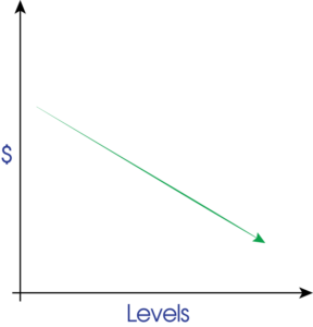Modeling the true cost of a wire harness - Capital