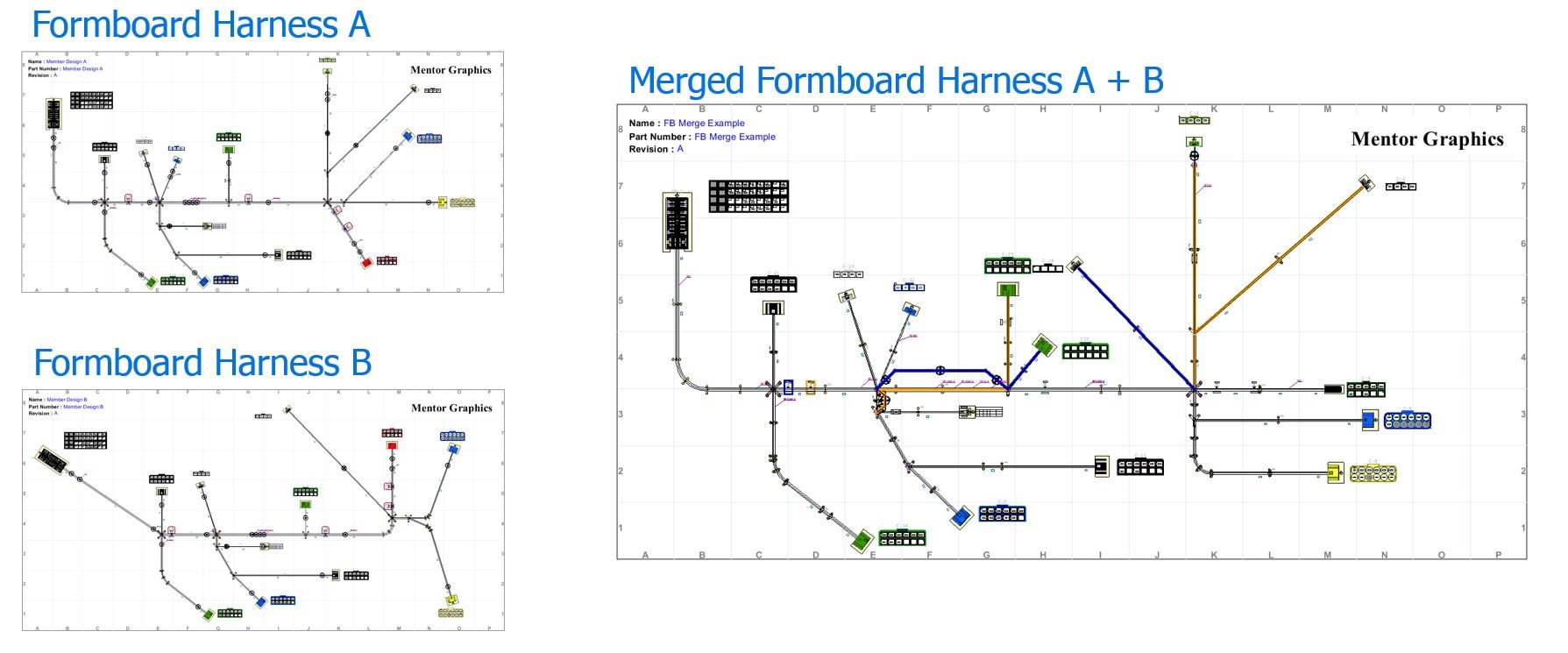 Merged formboards to improve harness manufacturing - Capital