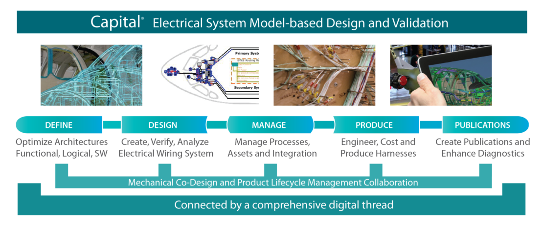 What is the Model Based Enterprise? And how does it impact the ...