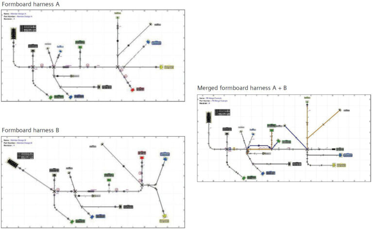 A tale of two formboards: How to improve merged formboard efficiency ...