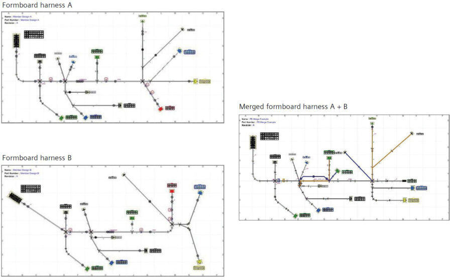 A tale of two formboards: How to improve merged formboard efficiency ...