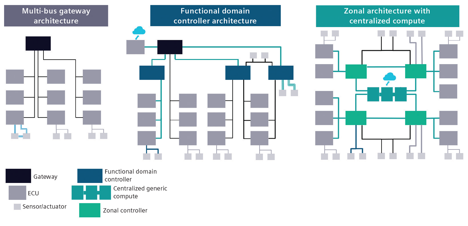 What makes E/E systems for heavy equipment and off-highway vehicles ...