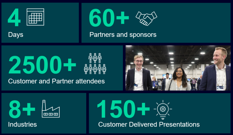 Realize LIVE 2023 continues to bring the Siemens community together with E/E Systems, SaaS ...