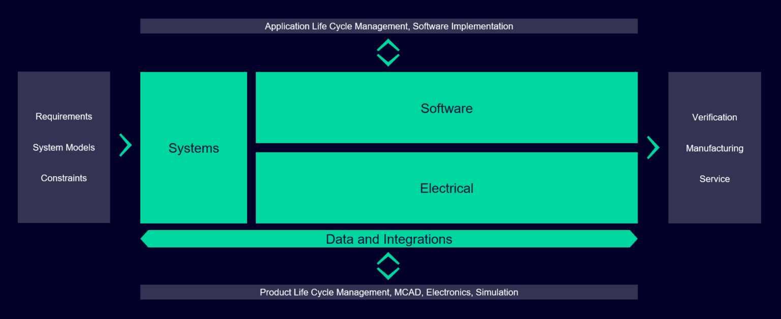 10 key capabilities of Siemens Capital software portfolio to support ...