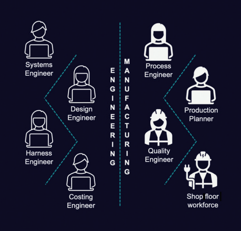 Snapshot: Digitalizing your wire harness business - Capital