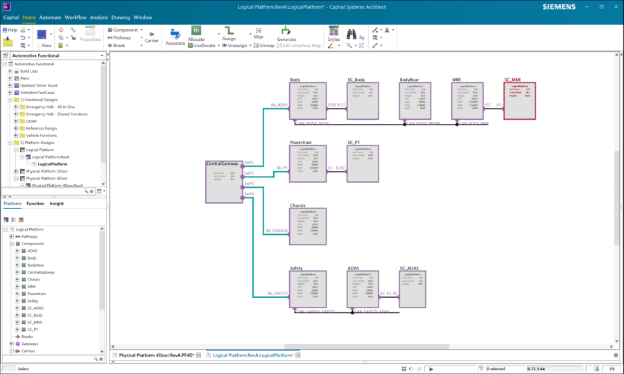 E/E architecture diagrams demystified - Capital