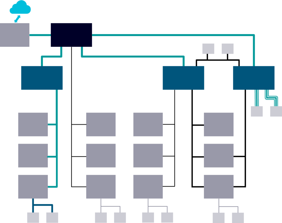 E/E architecture diagrams demystified - Capital
