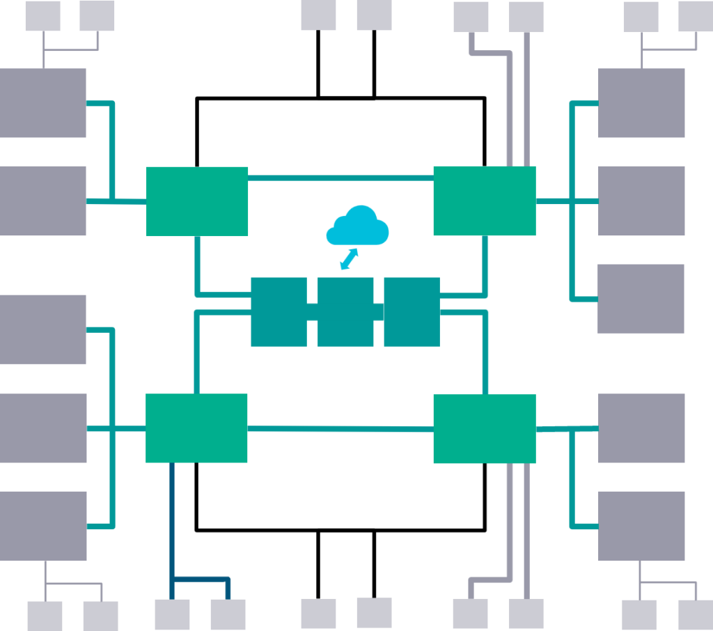 E/E architecture evolution, part 2, trends to watch - Capital