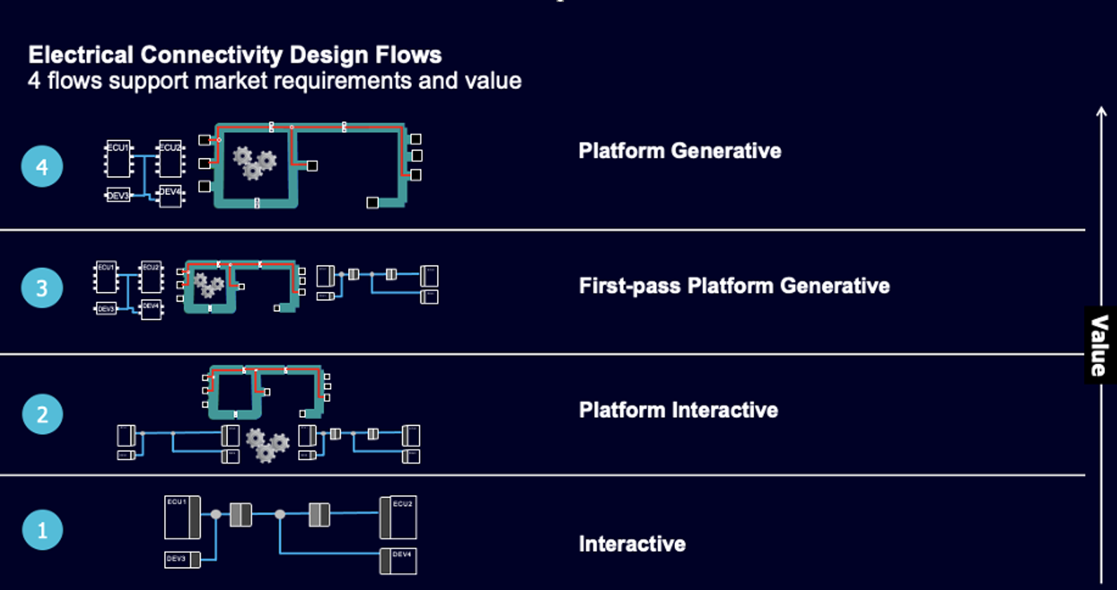 Four defined generative electrical design flows for aerospace - Capital