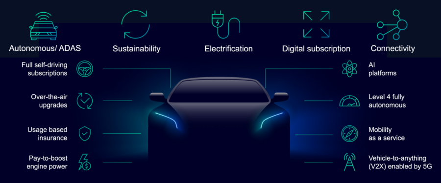 Snapshot: Uncovering the innovation needs for building the software ...
