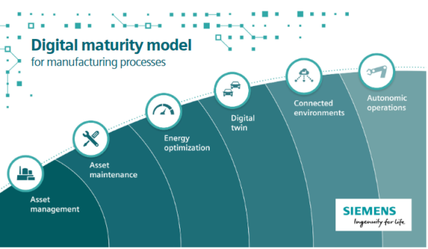 Eight use cases for building a mature Industrial Internet of Things (IIoT) strategy for ...