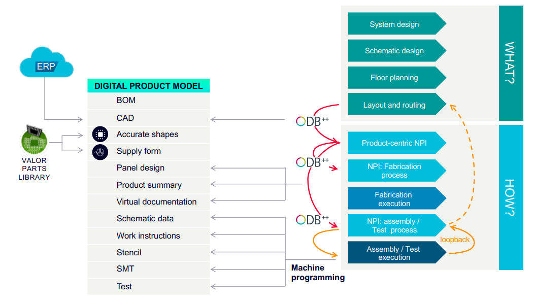 Three vital considerations for updating and migrating SMT engineering ...
