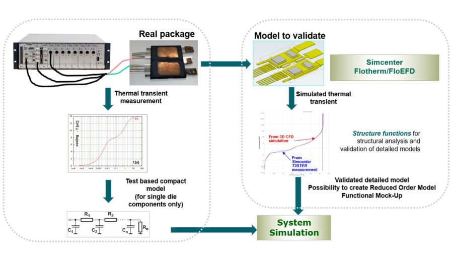 Why adopt an integrated toolchain for advanced package design ...