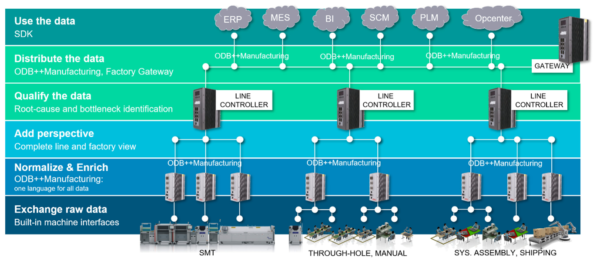 The electronics manufacturer’s guide to practical data analytics ...