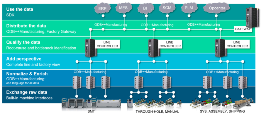 The electronics manufacturer’s guide to practical data analytics ...