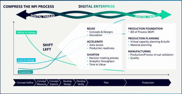 Shift left for smart semiconductor manufacturing