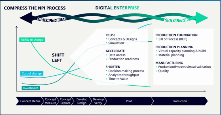 Shift left for smart semiconductor manufacturing