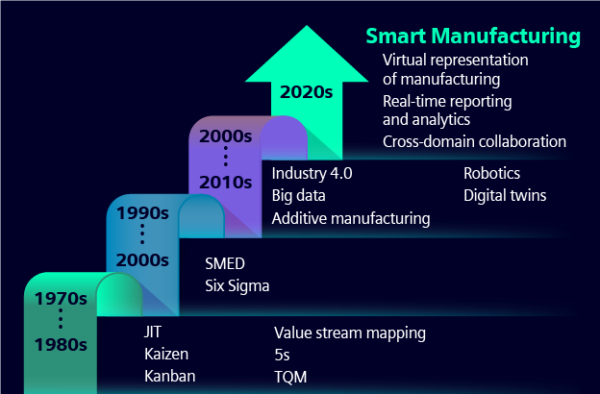 From Lean to Smart: Taking the next steps in Lean Semiconductor ...