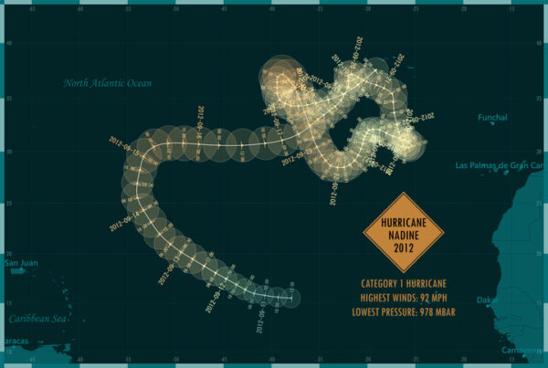 Exploring Hurricane and Semiconductor Dynamics: Modeling, Simulation and Predictability ...