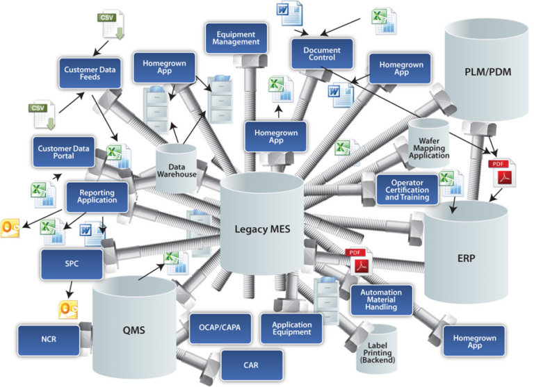 Exploring Hurricane and Semiconductor Dynamics: Modeling, Simulation and Predictability ...