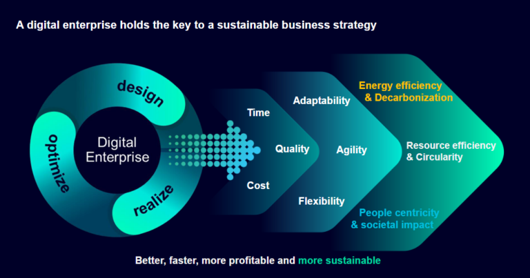 Move toward semiconductor sustainability – by evolving from lean to ...
