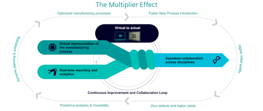 Evolve from lean to smart manufacturing to optimize production without ...
