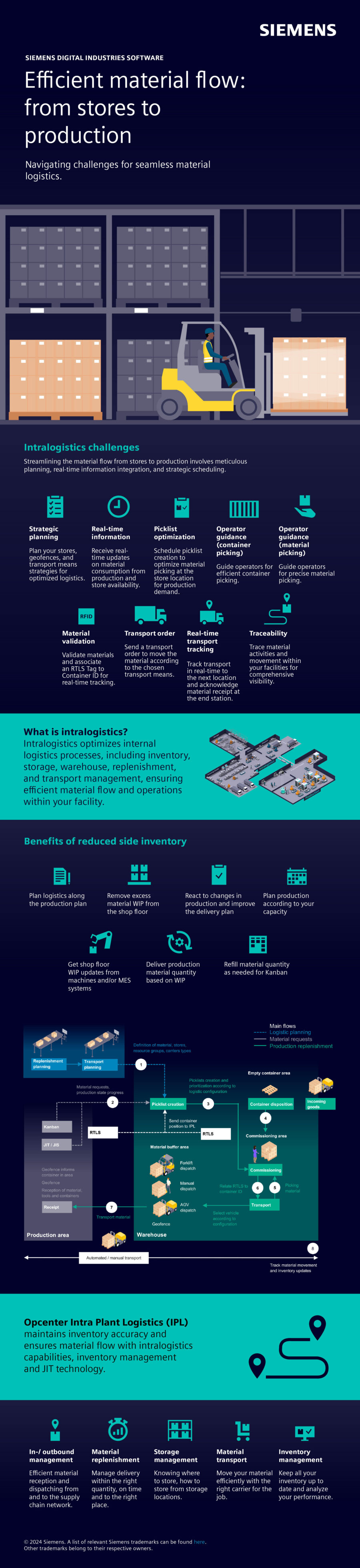 Blog series: Smart factory insights: Opcenter IPL in action, Part 5 ...