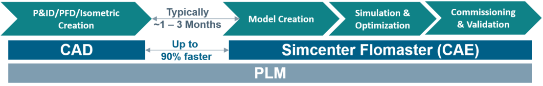 Procurement, early design and digitalization in the post COVID-19 ...
