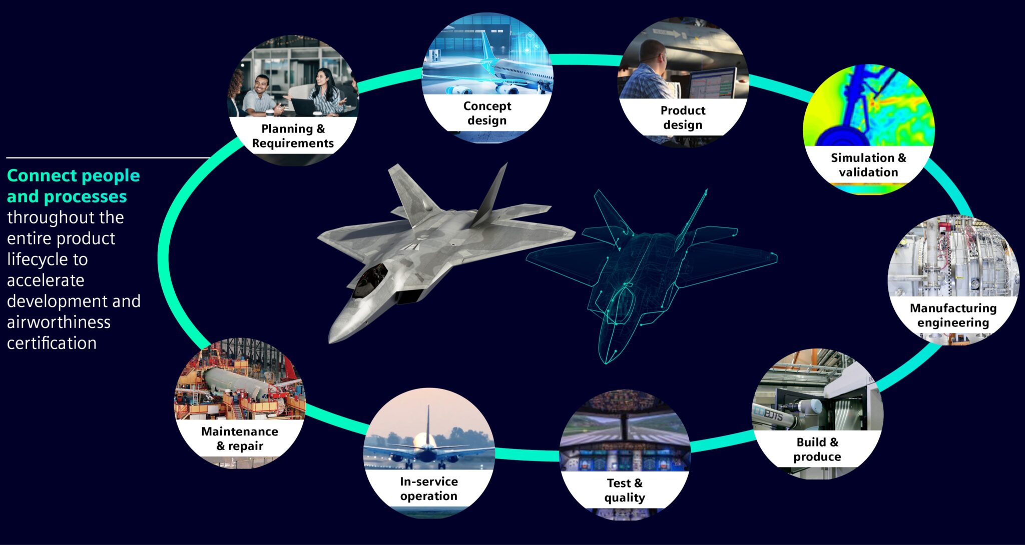 Plot a course to a digital future at CIMdata PLM Road Map event ...